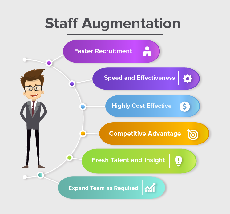 Staff Augmentation - Wisdom RecruitmentS - Find Real Jobs and Real Talents